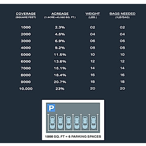 Twin City Seed Co. Blue Envy, Kentucky Bluegrass Blend, 1 lb Bag