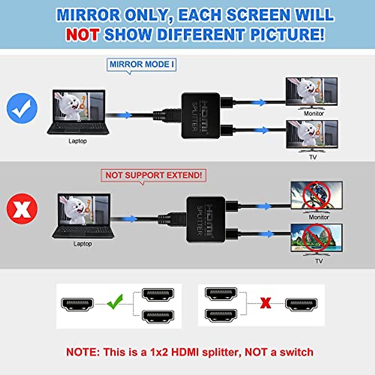 avedio Links HDMI Splitter 1 in 2 Out, 4K HDMI Splitter for Dual Monitors Duplicate/Mirror Only, 1x2 HDMI Splitter 1 to 2 Amplifier for Full HD 1080P 3D with 5ft HDMI Cable (1 Source onto 2 Displays)