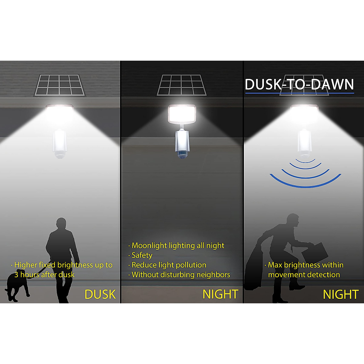 eLEDing 1000LM CREE LED World's 1st AI Smart 180-Degree Motion Activated Outdoor Solar Powered Security Flood Spot Parking Garden Backyard Path Light Floodlight