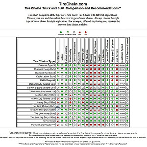 TireChain.com Compatible with Toyota Tacoma SR5 2016-2018 P245/75R16 Tire Chains
