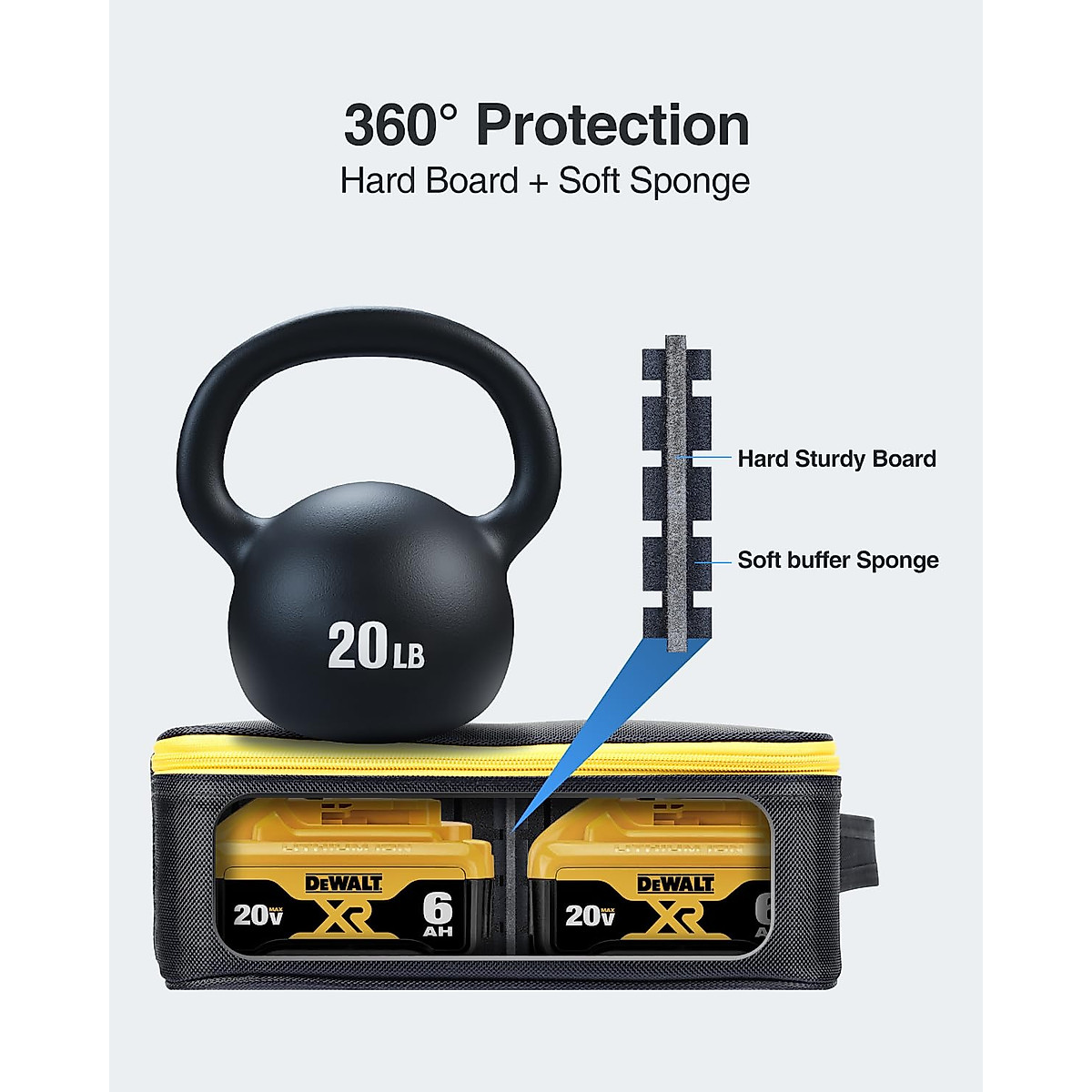 Luxtude Extra Large Battery Case for Dewalt/Milwaukee/Ryobi 12V/18V/20V Battery & Charger, Tool Battery Case for DEWALT Holds 20V 2.0/3.0/4.0/5.0/6.0/9.0-Ah Batteries, Adapter,Bag Only