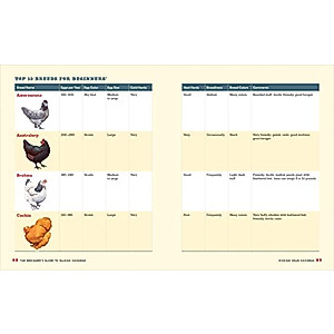 The Beginner's Guide to Raising Chickens: How to Raise a Happy Backyard Flock (Raising Chickens Guide)