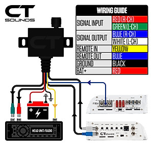 CT Sounds Universal Bass Knob - Digital Voltmeter, Blue LED Display, Remote Gain Control, Power Switch, Durable, Pushable ON/Off for Amp