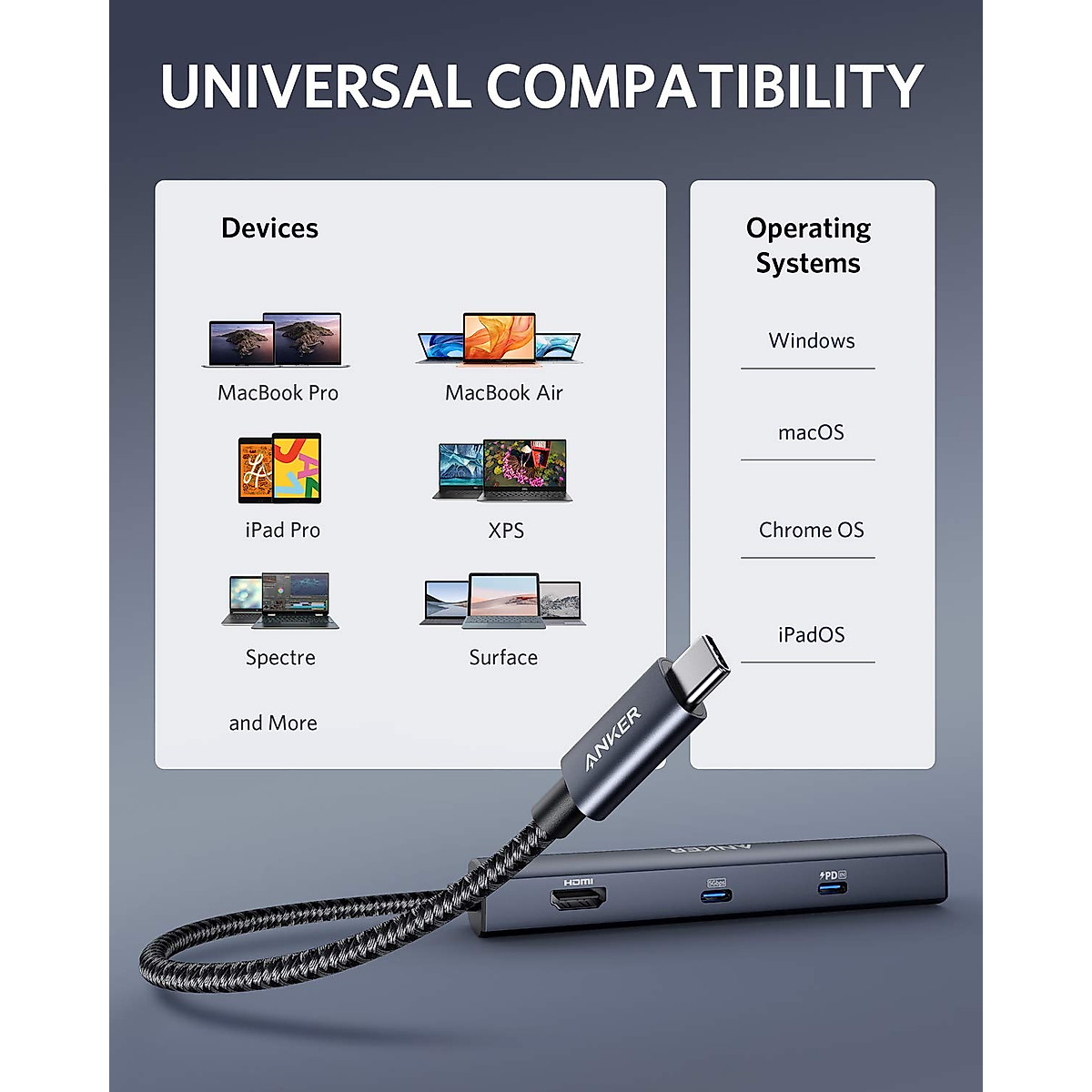 Anker 6-in-1 USB C Hub with 65W Power Delivery, 4K HDMI, 1Gbps Ethernet, USB Ports for MacBook Air, iPad Pro, XPS, and More