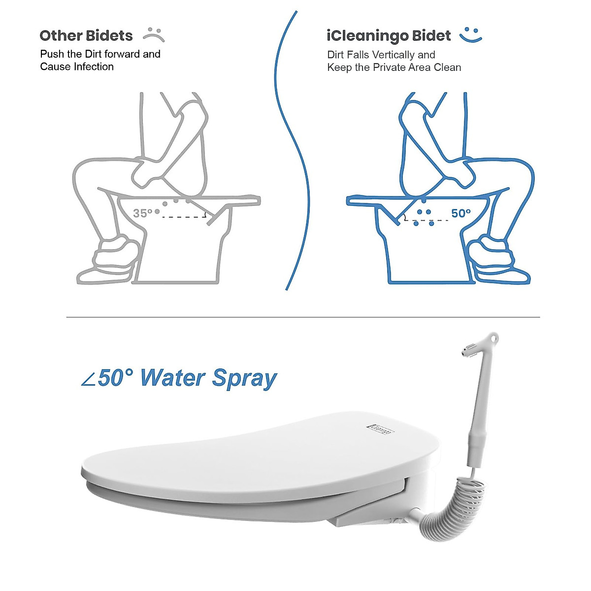 Bundle iCleaningo DC01 Auto Open/Close Elongated Bidet Toilet Seat & iCleaningo F1 Auto Flush Kit for Side-Flush Toilets