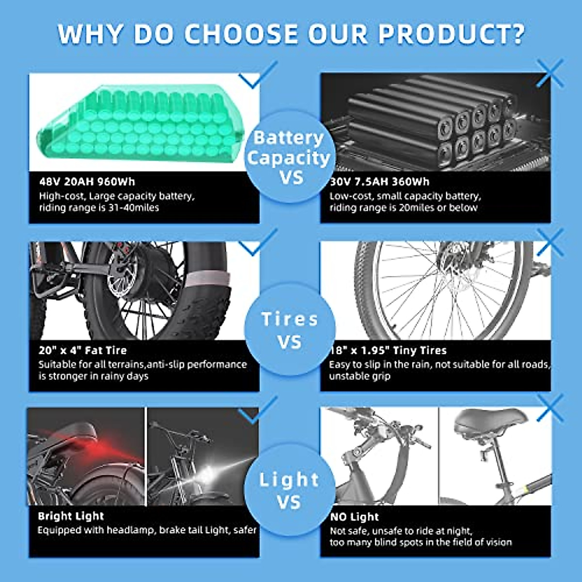 Freego Electric Dirt Bike for Adults, 1400W/48V/22.5Ah, 20x4.0 Fat Tires Ebike Off Road Electric Bicycles with Removable Battery, 34MPH & 45 Miles E-Bike 7-Speed UL Certified