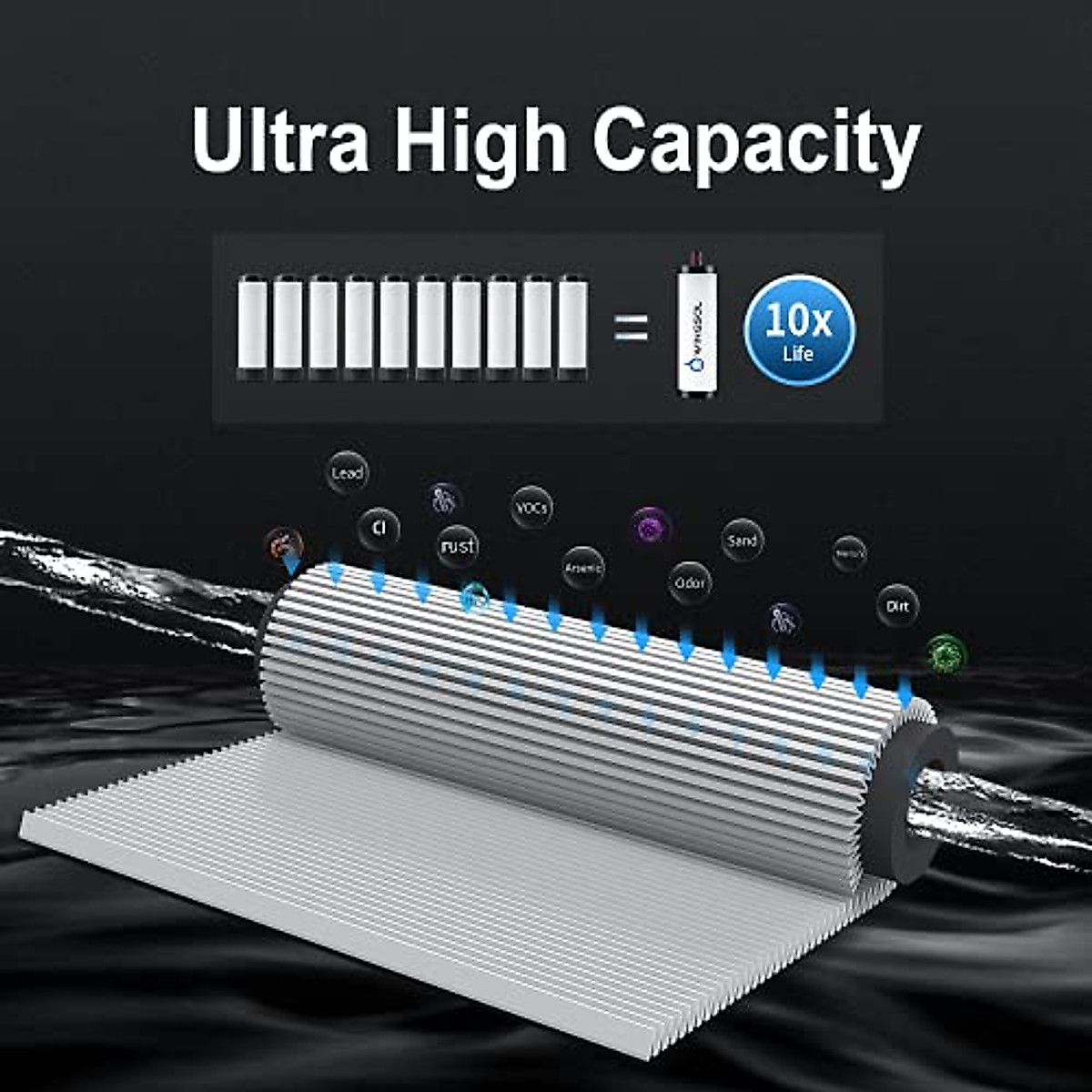 Wingsol Jumbo Under Sink Water Filter Replacement, Reduce 99.99% Lead, Arsenic, Chlorine, Remineralize & Alkalize Water, 10K Gallons Long-lasting, 5-in-1, Compatible with WS-US-001 Jumbo advanced (F)