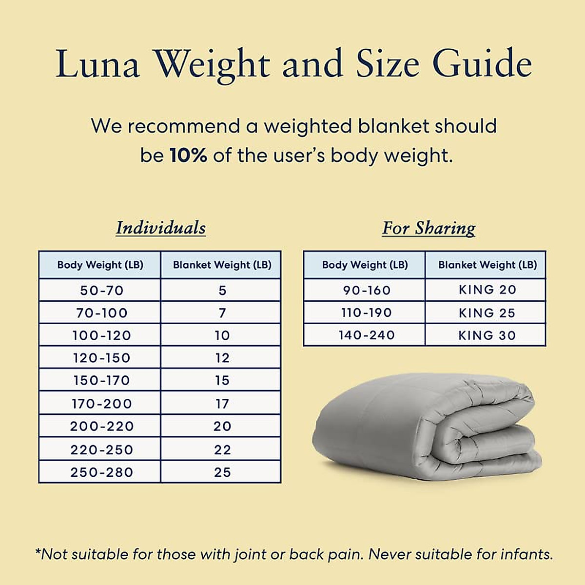 Luna [ Cooling Silky Bamboo Weighted Blankets 100% Lyocell Premium Quality Weighted Cooling Blanket | Breathable All Season Calming Blanket for Adults [15lbs - Queen - 60" x 80"] [Dark Grey]