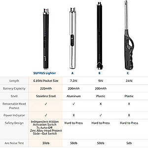 SUPRUS Lighter Electric Candle USB Type C Rechargeable Lighter with Upgraded LED Battery Display Safety Switch Flameless Plasma Windproof for Cooking BBQs Fireworks
