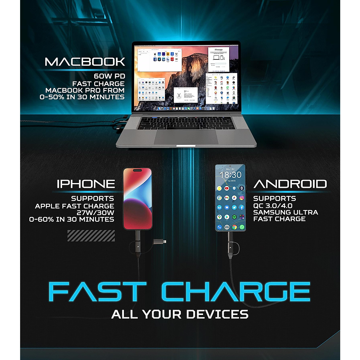 [Upgraded] Futurizta Tech® Zeus-X 6-in-1 Universal Multi Cable (3.3ft/1m) Fast Charging 60W Laptop PD, QC3.0 & 27W iPhone Fast Charging & Data Sync, Military Grade Braided with Cable Organizer Strap
