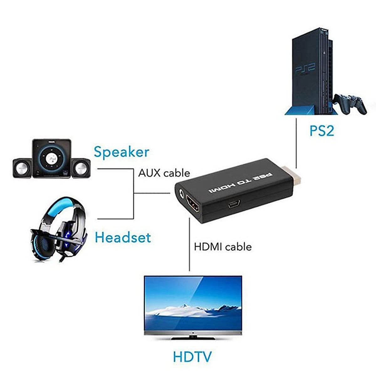 Finera PS2 to HDMI Converter Adapter, Video Converter PS2 to HDMI with 3.5mm Audio Output for HDTV HDMI Monitor Supports All PS2 Display Modes