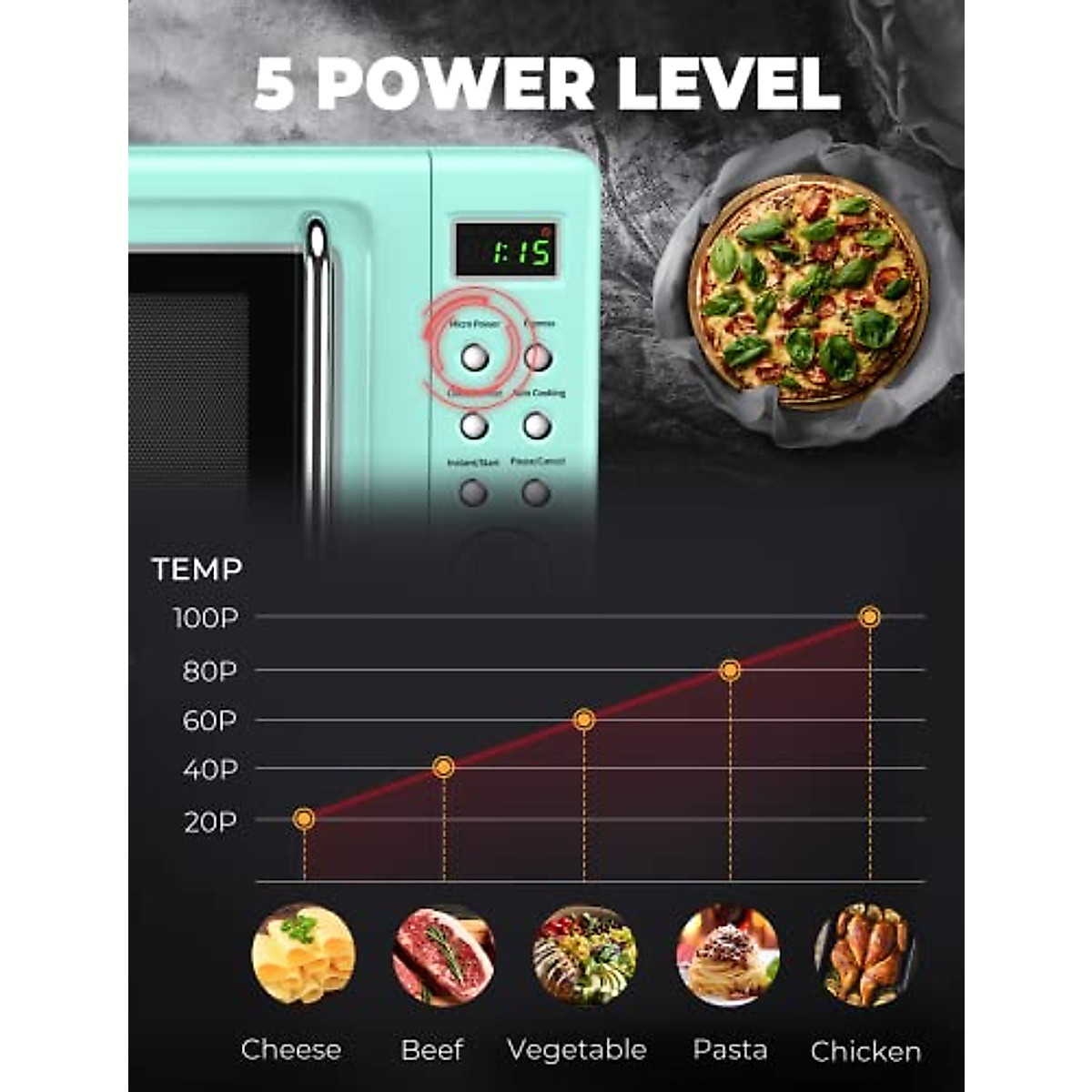 Retro Microwave Oven, SIMOE Small Countertop Microwave 0.7 cu. ft. 700W with 8 Preset Cooking Options (Mint Green)