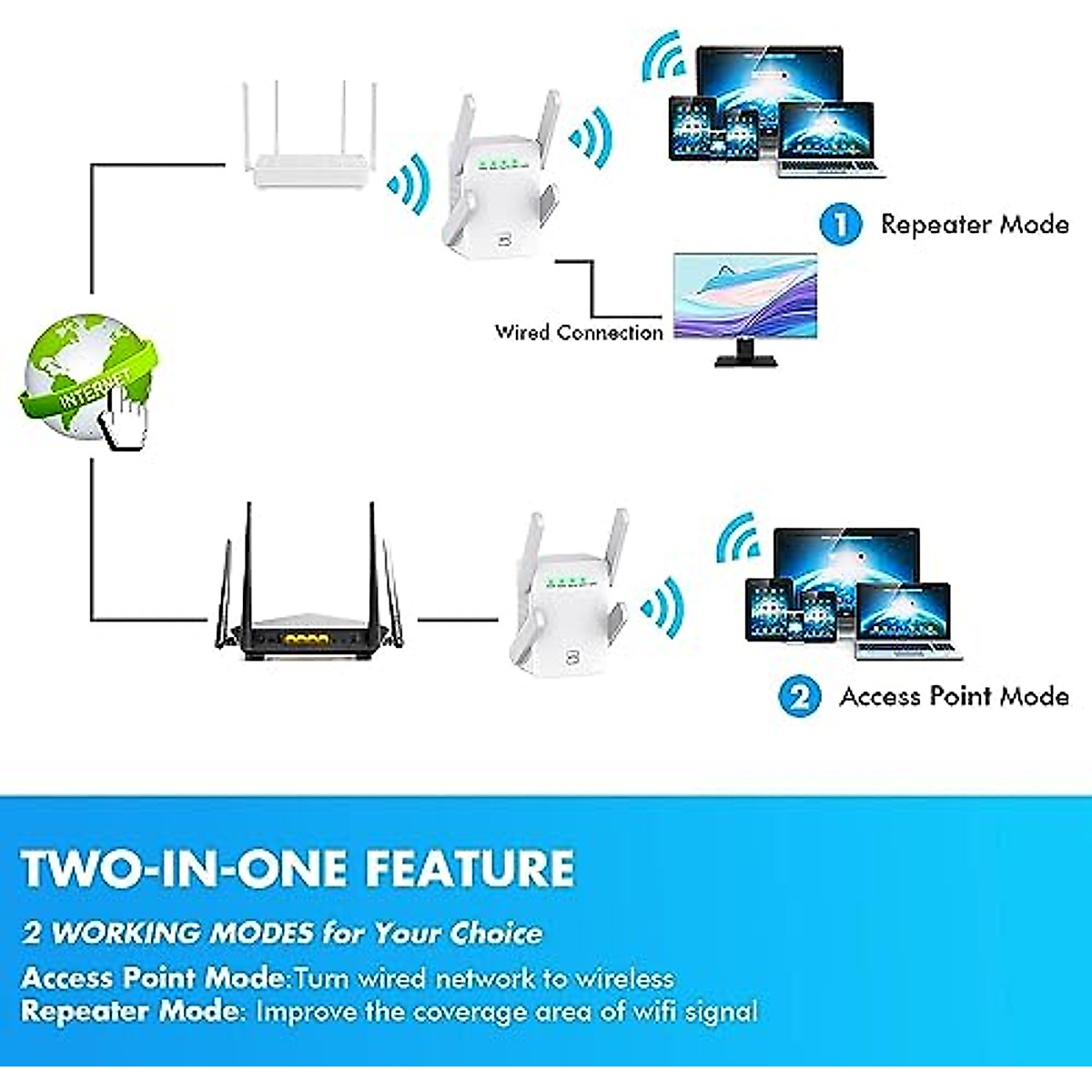 Fastest WiFi Extender/Booster | 2023 Release Up to 74% Faster | Broader ...