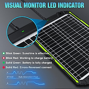 Sun Energise 20W 12V Solar Powered Battery Charger & Maintainer, Built-in Smart MPPT Charge Controller, Waterproof 20 Watt 12 Volt Solar Panel Trickle Charging Kits for Car Auto Boat RV Marine Trailer