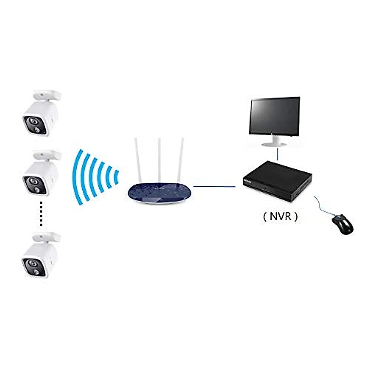 Seculink 16-Channel 4K NVR (1080p/3MP/4MP/5MP/8MP) Ultra HD Network Video Recorder Cloud P2P Remote Access Motion Alert (No Built-in WiFi)