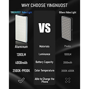 LED Portable Camera Video Light: 4000mAh Rechargeable RGB Color Panel Lights with Cold Shoe Mount for DSLR Cameras Photography Lighting