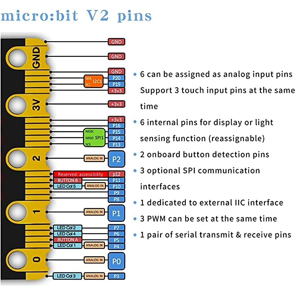 BBC micro:bit v2 Club Pack (10x)