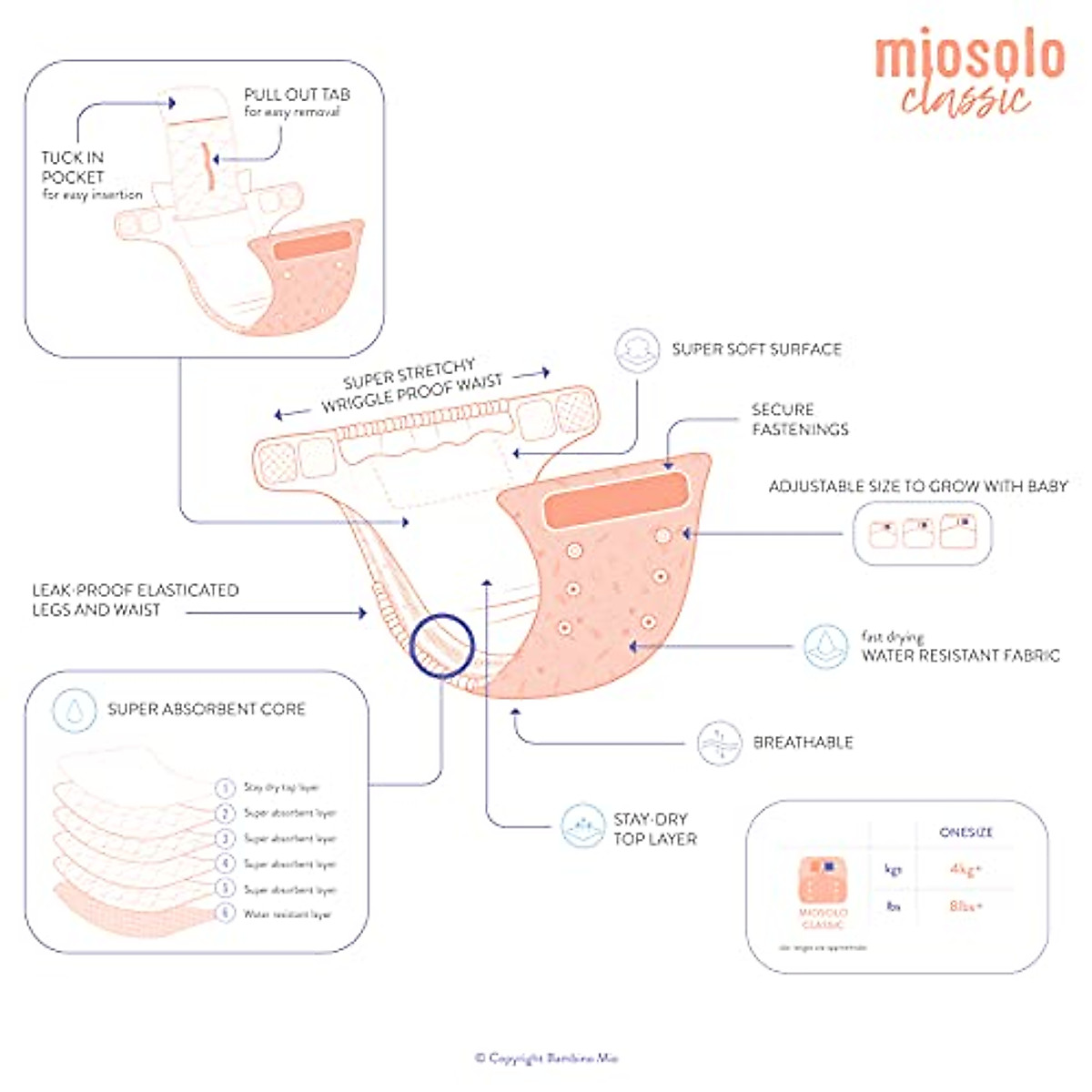 Bambino Mio, Miosolo Classic Cloth Diaper Set