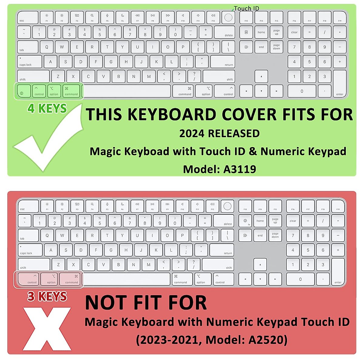 ProElife Keyboard Cover Skin for 2024 Magic Keyboard with Touch ID and Numeric Keypad iMac M4 A3119 0.13 mm Ultra-Thin TPU Protector U.S Layout (Clear)