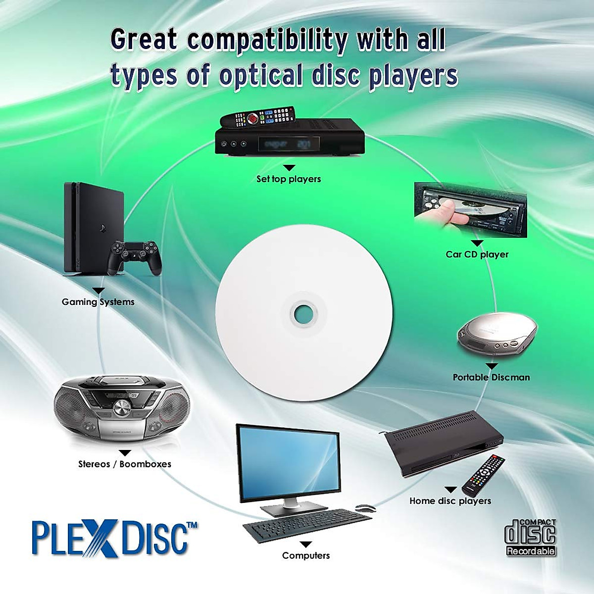 PlexDisc 95252 CD-R 700MB 52X White Inkjet Hub Printable - 100pk Spindle Frustration Free Packaging, 100 Discs