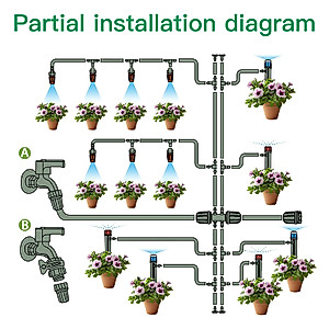 Micro Drip Irrigation Kit 226FT Greenhouse Automatic Patio Misting Plant Watering System with 1/4 inch 1/2 inch Blank Distribution Tubing Hose Adjustable Nozzle Emitters Sprinkler Barbed Fittings