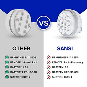 SANSI RGB Pool Lights with 16 Colors RF Remote, IP68 Waterproof Underwater Pond Lights with Magnet and Suction Cups, Tub Lights for Fish Tank Courtyard Inground Aboveground Pool Holiday Party, 2-Pack