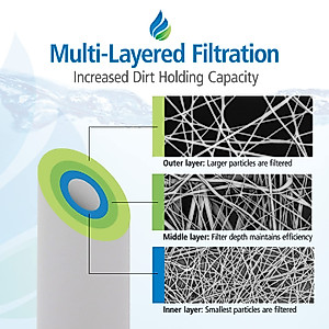 Tier1 20 Micron 20 Inch x 2.5 Inch | 6-Pack Spun Wound Polypropylene Whole House Sediment Water Filter Replacement Cartridge | Compatible with Pentek P20-20, Purtrex PX20-20, Home Water Filter