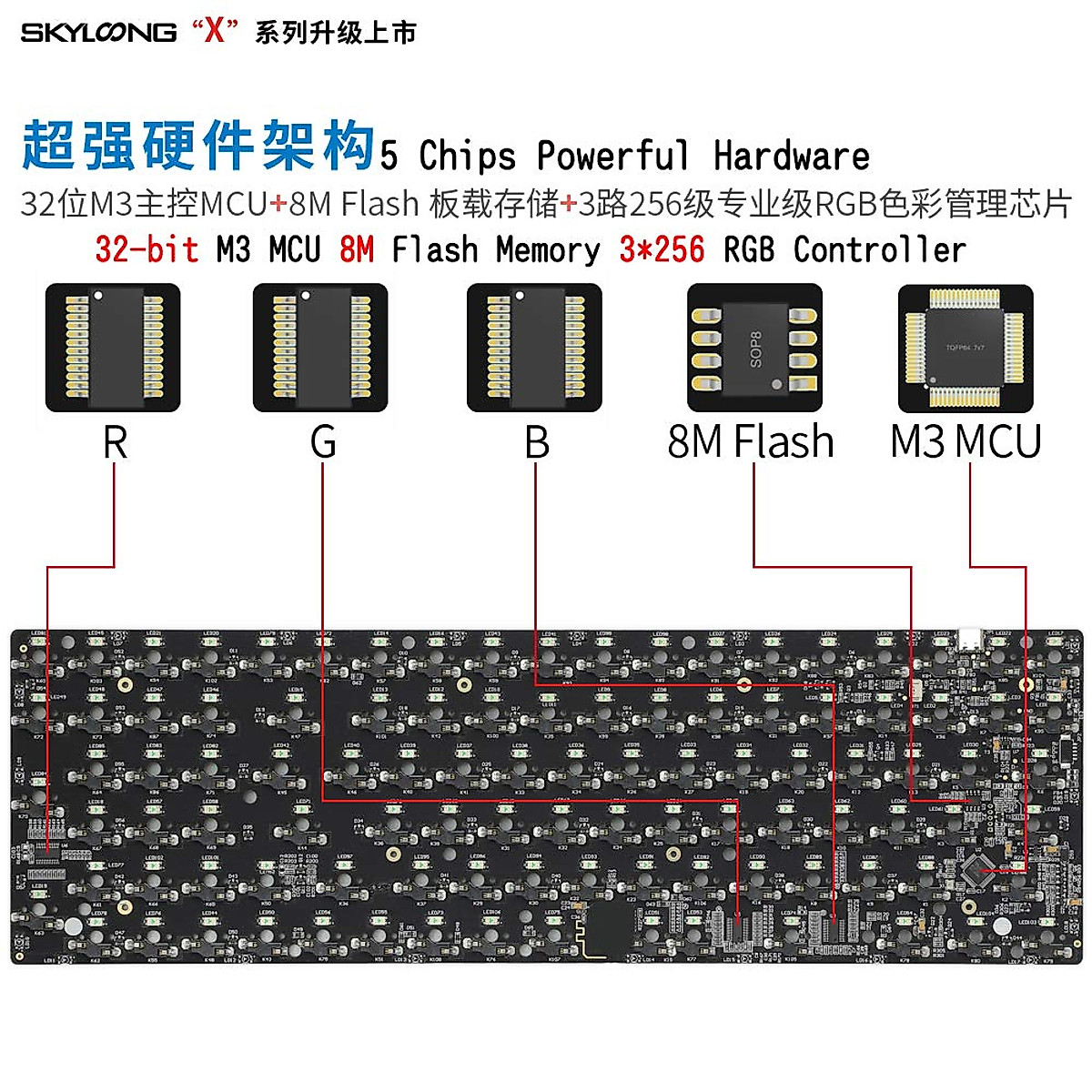 KPREPUBLIC gk96 gk96x hot swappable Custom Mechanical Keyboard Kit Support RGB Switch LEDs Type c Software programmable Balck White case (GK96X White Case Kit x1)