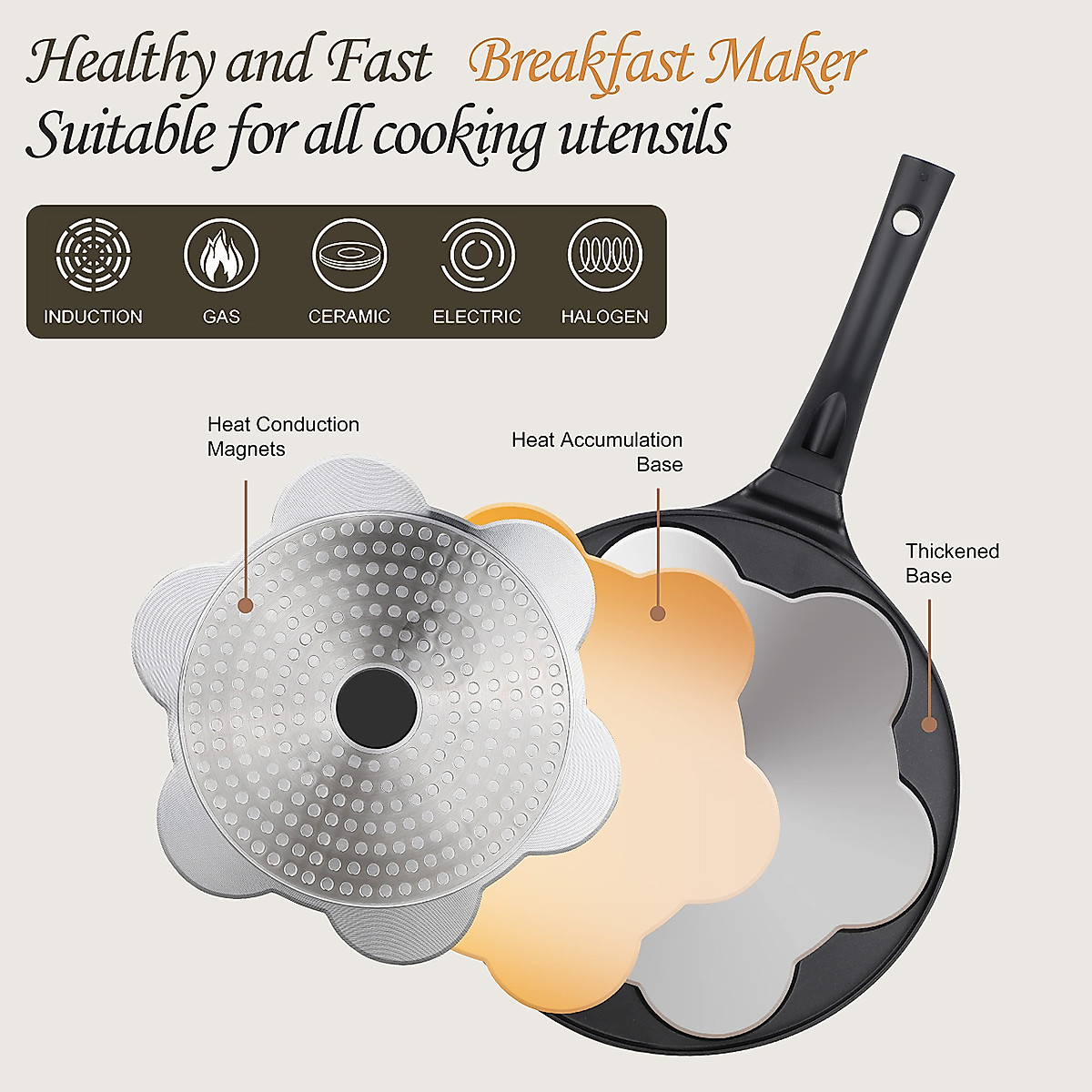 KRETAELY Pancake Pan Nonstick Pancake Griddle Mini Pancake Maker with PFOA Free Coating pancake mold Suitable for All Cooktops
