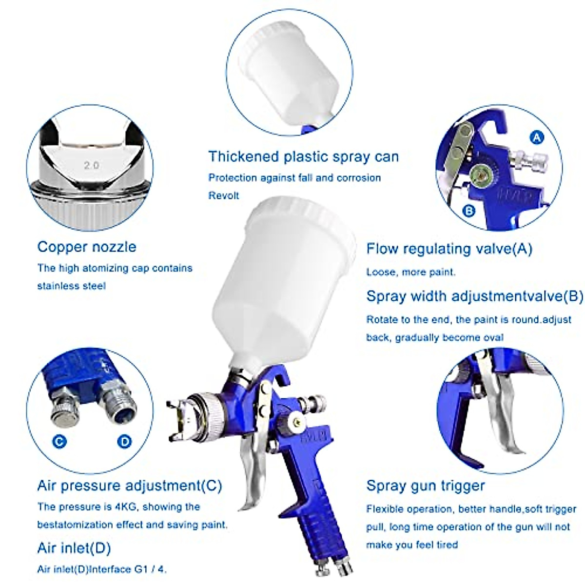 HVLP Paint Sprayer-2 Set Paint Spray Gun,0.8mm 150ml & 1.4mm 600ml Paint Gun with Air Pressure Regulator Gauge Paint Sprayer for House Painting,Cars,Furniture