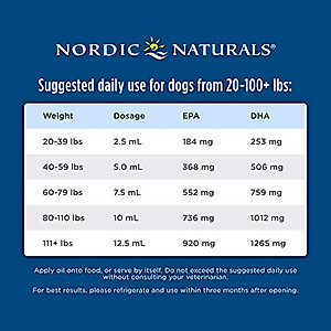 Nordic Naturals Pet Cod Liver Oil, Unflavored - 16 oz - 1104 mg Omega-3 Per Teaspoon - Fish Oil for Dogs with EPA & DHA - Promotes Skin, Coat, Joint, & Immune Health