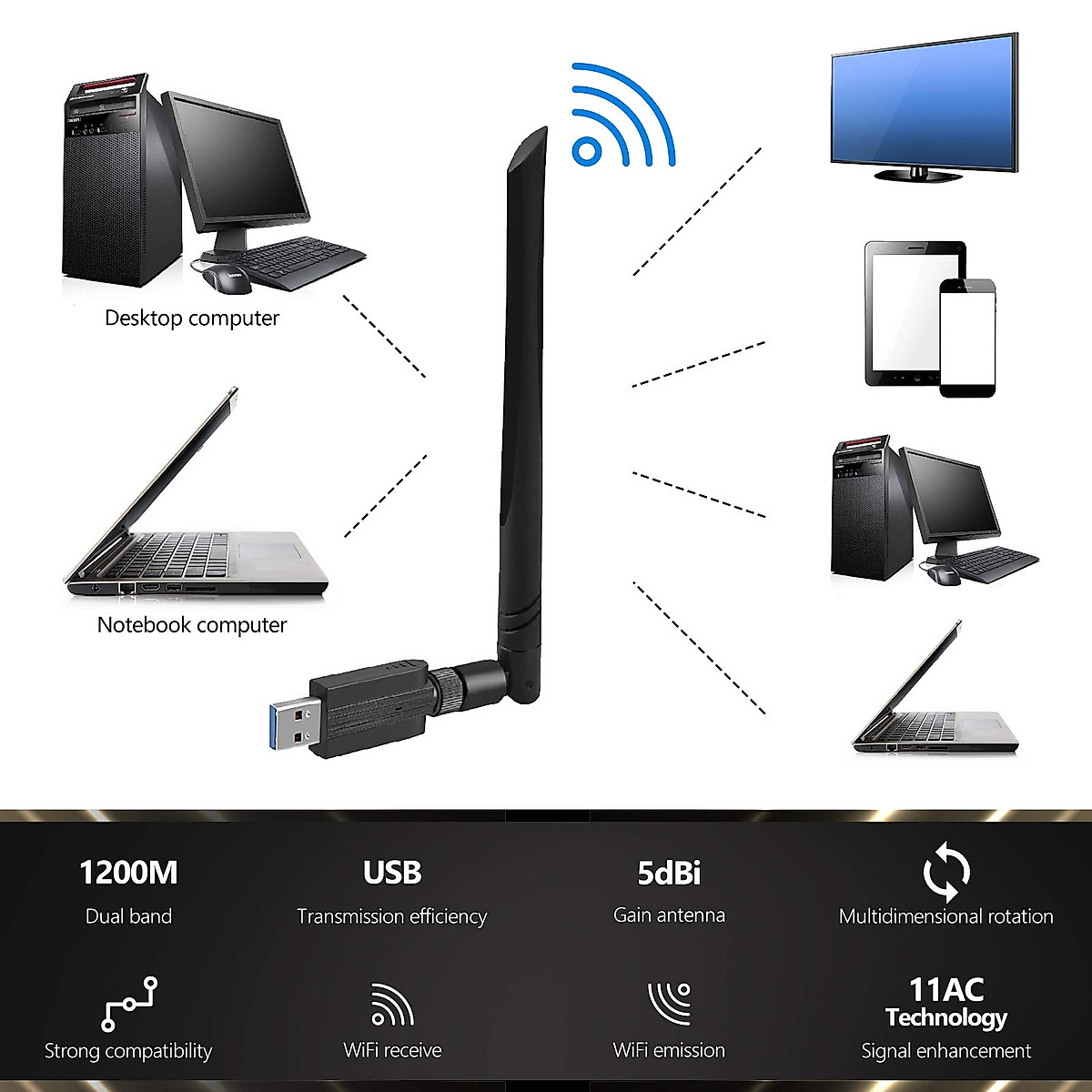 USB WiFi Adapter – 1200M WiFi Dongle High Speed 802.11ac 5dBi Dual Band 2.4/5GHz Wireless Network Adapter for PC/Desktop/Tablet/Laptop, Compatible with Windows, Mac OS X