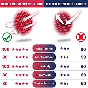 American Flag 20x38 ft Deluxe Super Tough Series, Heavy Duty Spun Polyester, 7 Strengthened Brass Grommets, Extra Large US Flag USA High Wind with Embroidered Stars, Big Giant Flags Outdoor Outside