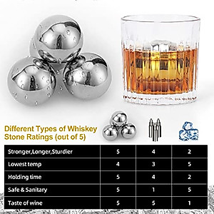 Ice Cubes Whiskey Stones, Reusable Stainless Steel Ice Cubes, Whiskey Chilling Stones for Drink, Metal Whiskey Balls Ideal for Scotch, Bourbon and Irish Whiskey, Barware Tool Set Bar Accessories