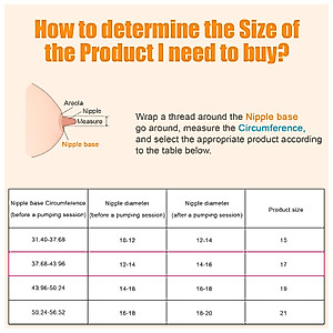 LOZAEVE 17mm Silicone Flange Insert, Reduce 24mm Flange Tunnel Down to 17mm, Medela, for Spectra, Momcozy S9 S10 S12 Pro, Paruu P10 R12 P3, kmaier, TSRETE, MomMed, NaNaLazy, NIRGU, Onlyeah, MomWills