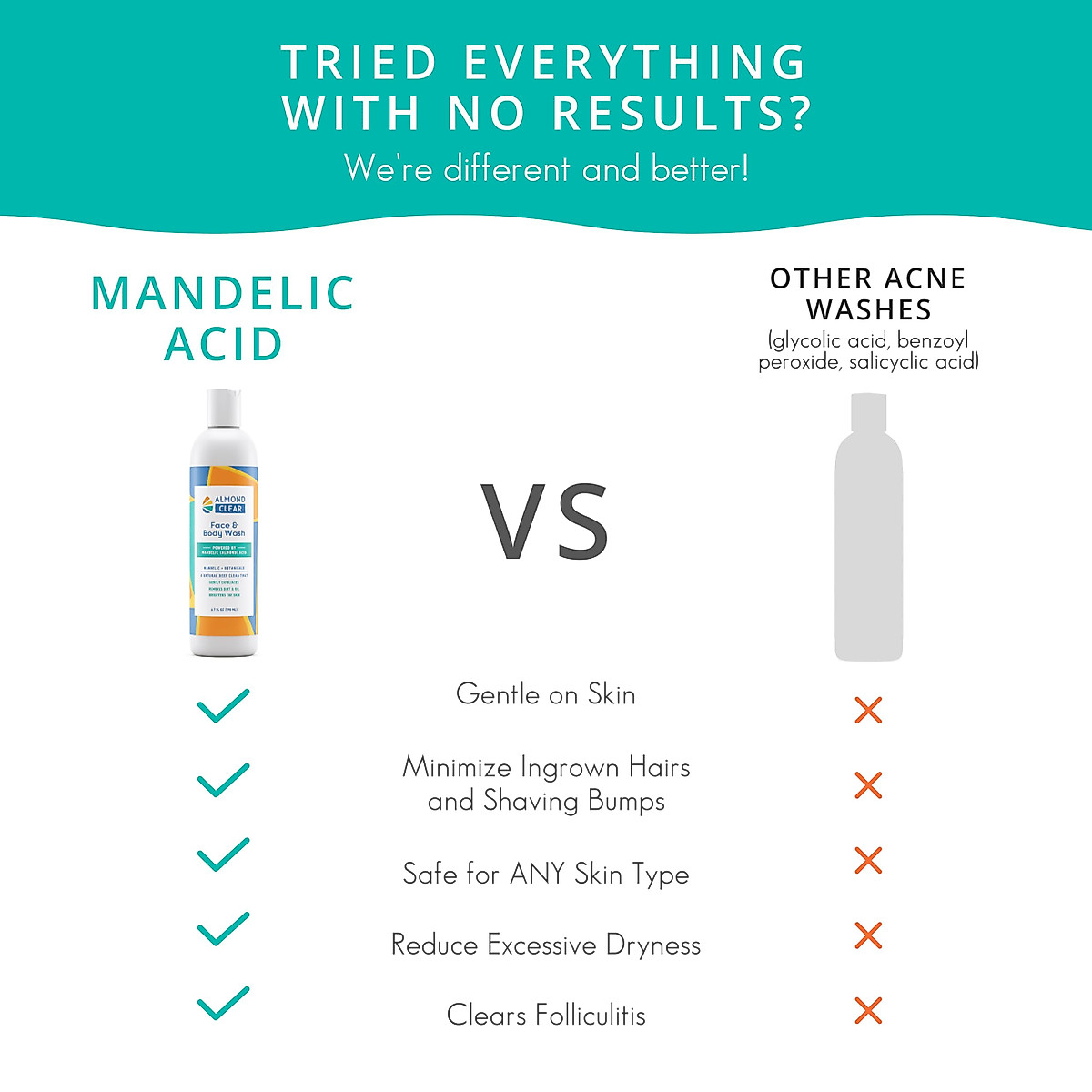 Almond Clear Face & Body Wash [6.7 Fl Oz] Skin Care for Acne and Folliculitis-Prone Skin - Gentle Everyday Exfoliating Cleanser with Mandelic Acid and Botanicals