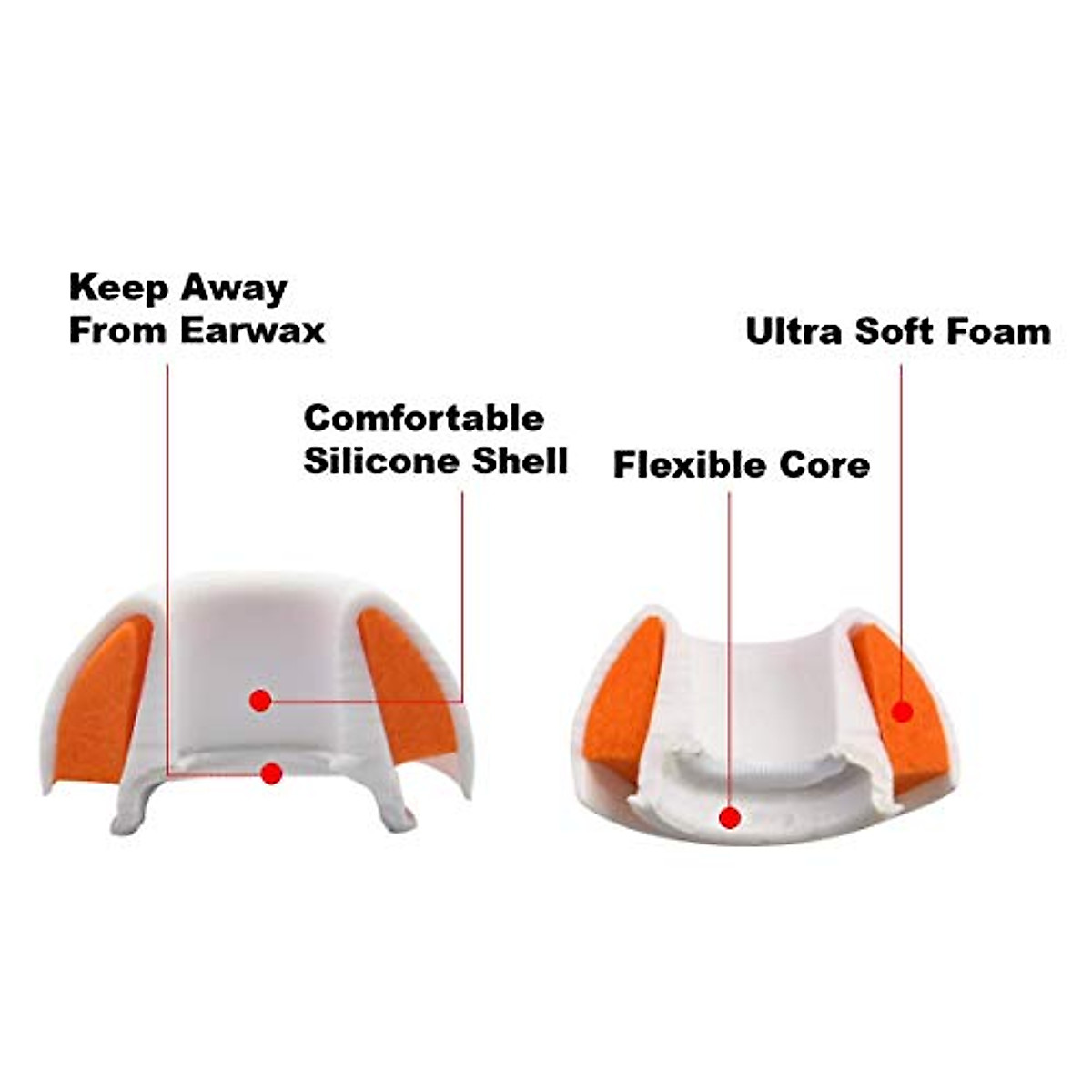 Zotech Replacement 3 Pairs Memory Foam & Silicone Ear Tips for Apple Airpods Pro White 1st & 2nd Gen (S/M/L)