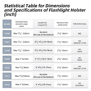 Flashlight Holster T410 Tactical Flashlight Holster Suitable for flashlights with a Length of 3.9 "-4.3" or a Diameter of 25mm, to a Length of 110 mm. Adjustable Thick and Durable Flashlight Pouch…