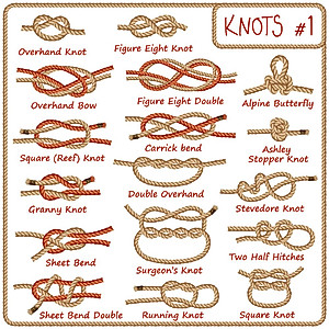 SpitJack Butcher's Cooking and Kitchen Twine. All Cotton White String for Meat Trussing, Garden and Crafts.16 Strand String for Butcher, Baker, and Cheese Making. 185 Feet. SS Kitchen Scissors.