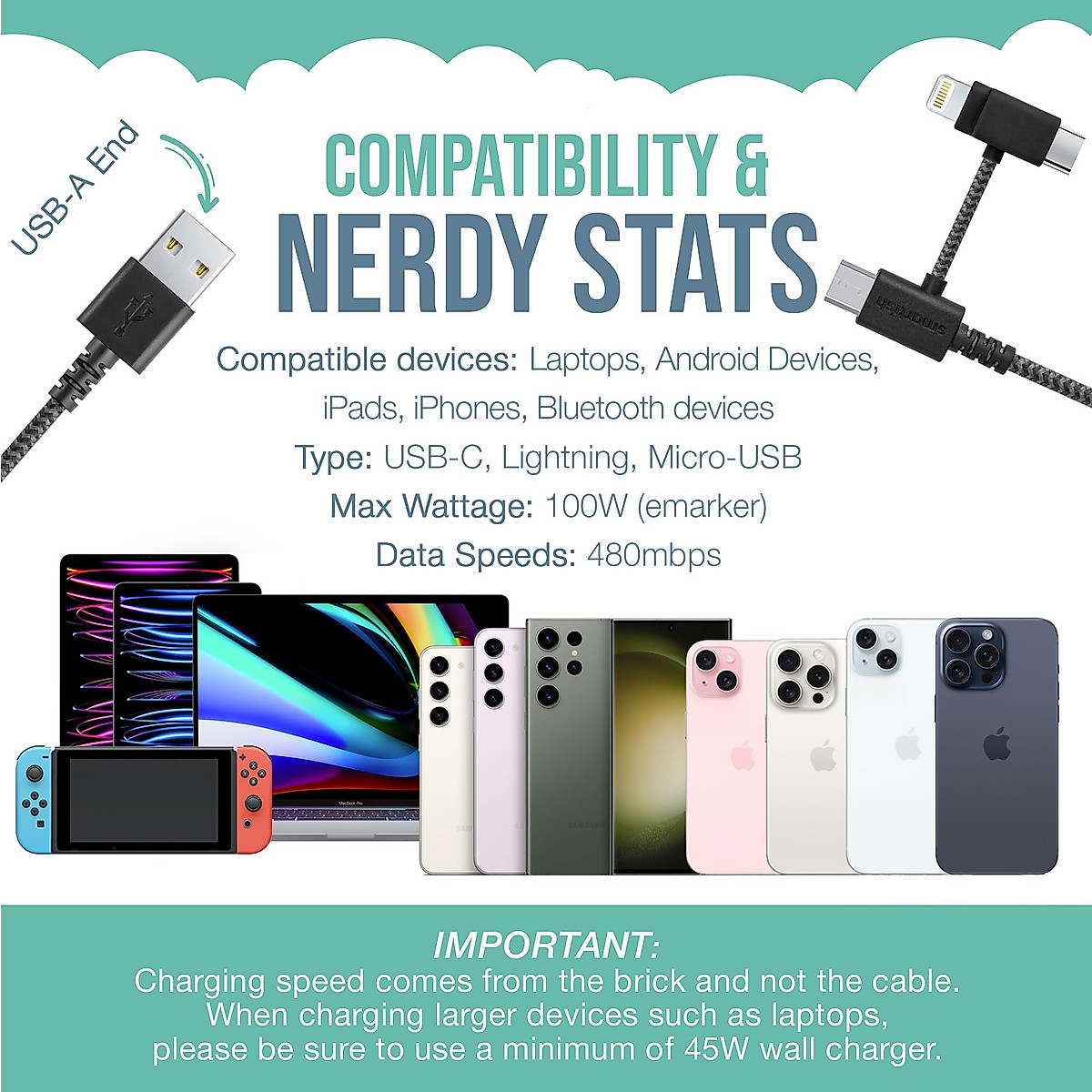 Smartish USB-C/Lightning Cable for iPhone 16/15/14 - Crown Joule - 6Foot Universal Fast Fabric Wrapped Charging Cable w/Micro-USB - Apple MFi Certified for iPhone 13/12/SE/iPad/AirPods/Android - Black