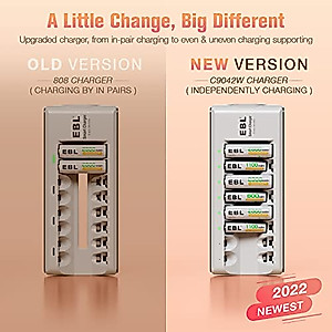 EBL AAA Rechargeable Batteries, 8 Pack Precharged AAA Batteries 1.2V 1100mAh with AA AAA Battery Charger