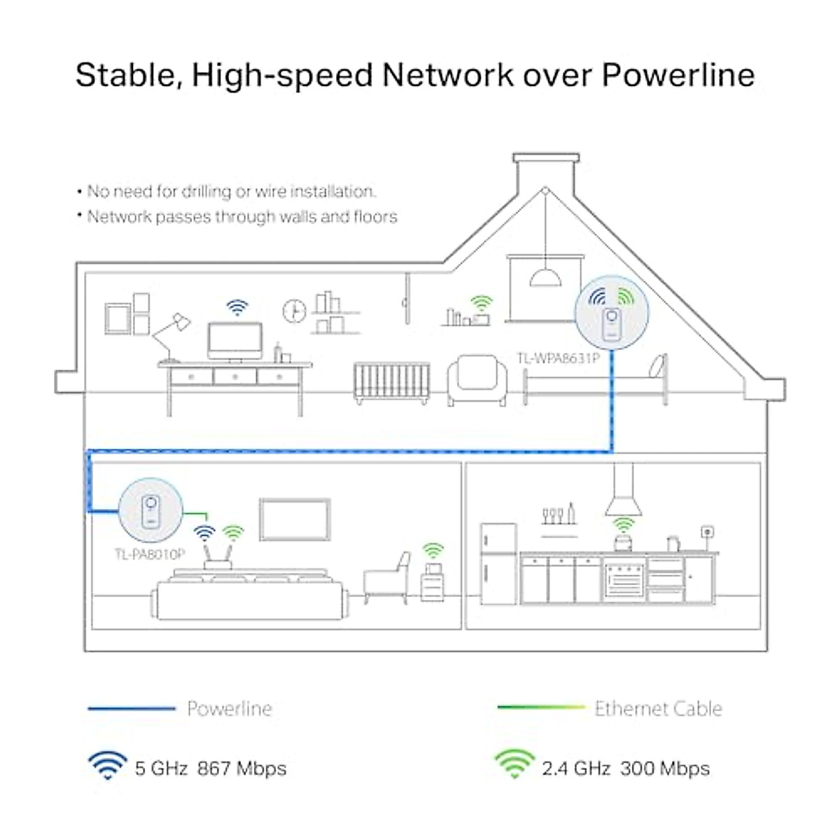TP-Link Powerline WiFi Extender(TL-WPA8631P KIT)- AV1300 Powerline Ethernet Adapter with AC1200 Dual Band WiFi, Gigabit Port, Passthrough, OneMesh, Plug & Play, Ideal for Gaming/4K TV