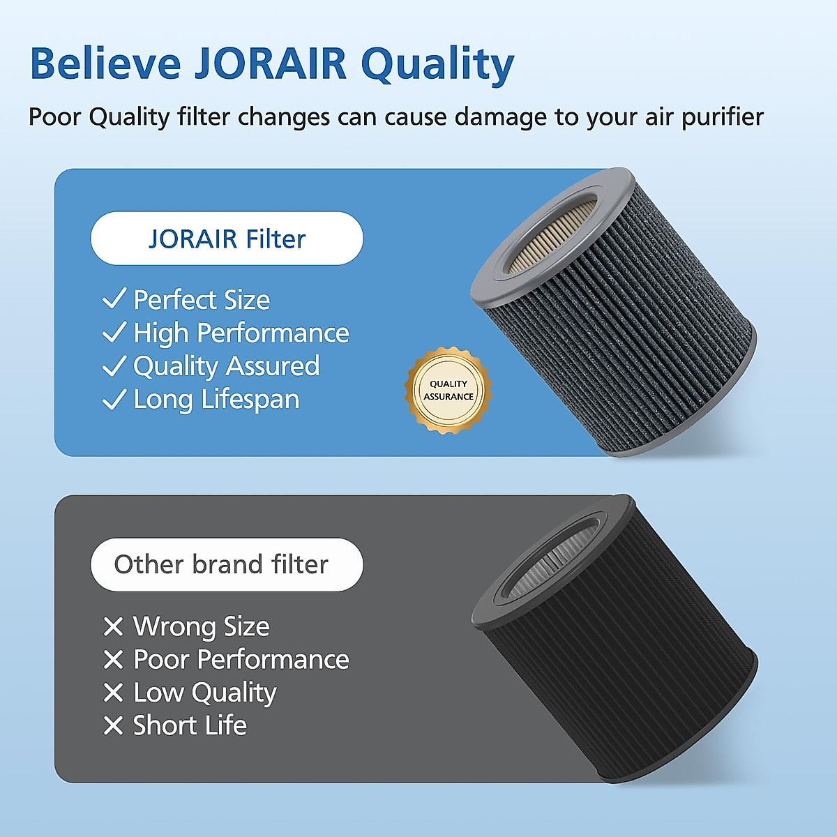 Air Mini PECO-HEPA Replacement Filters Compatible with Molekule Tri-Power Air Mini & Molekule Air Mini+ Air Purifiers, 3 in 1 High-Efficiency Filtration System with Activated Carbon, 2 Pack