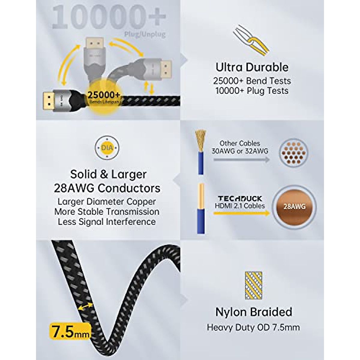 8K HDMI 2.1 Cable 3ft, TechDuck Premium Braided 28AWG High Speed 8K@60Hz 4K@120Hz/144Hz 48Gbp HDMI Cord, Dynamic HDR eARC/ARC Dolby, Certified UHD HDMI to HDMI Cable for Gaming/Monitor/Ultra HD TV