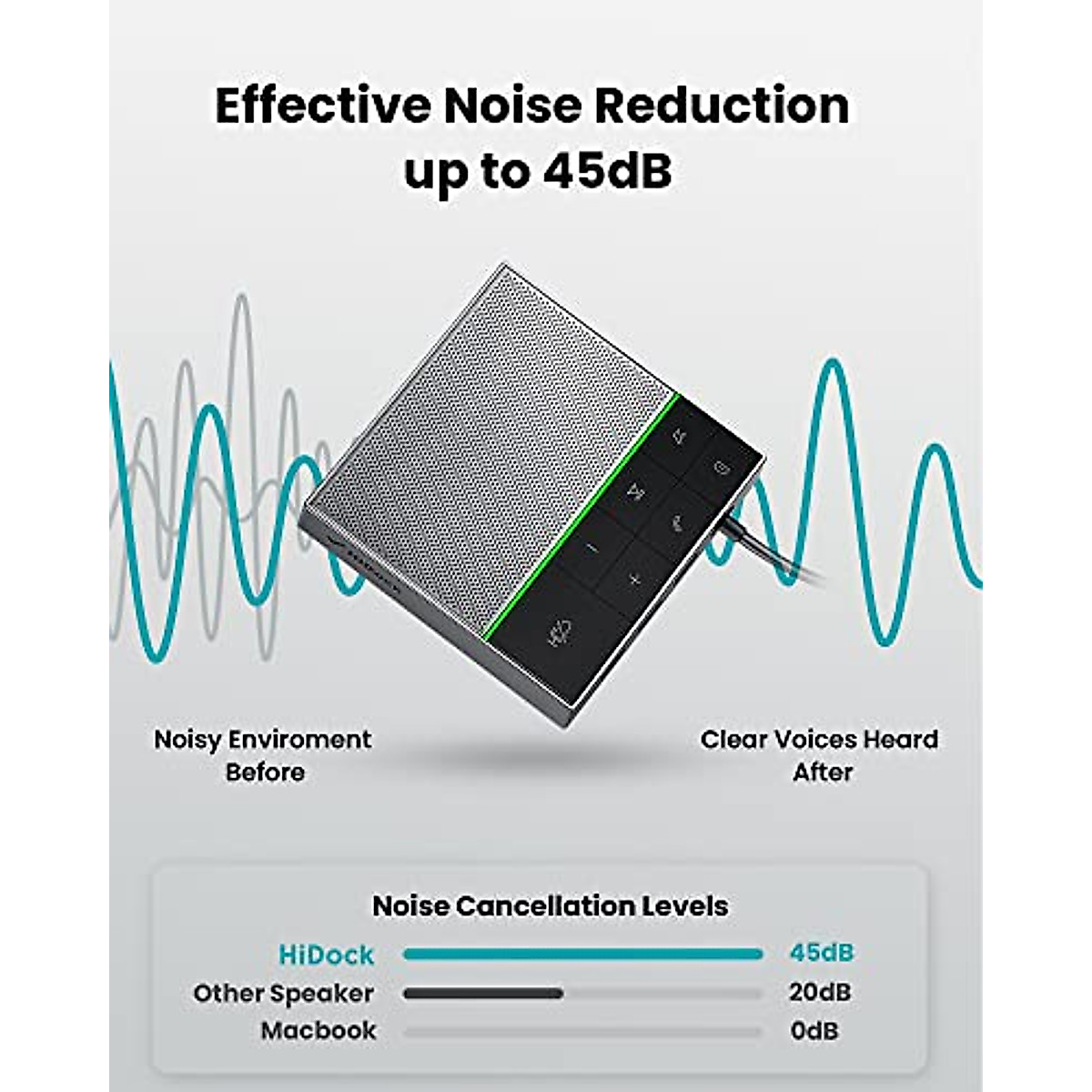 HiDock Conference Speaker and Microphone, 360° Enhanced Voice Pickup & Noise Cancelling Speakerphone, Conference Room Omnidirectional Microphone, Conference Speaker with Mute for Home Office