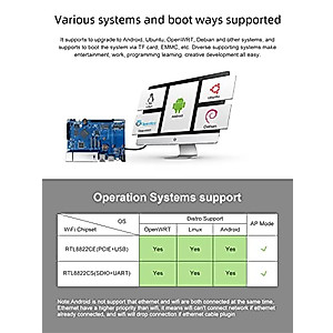 youyeetoo BPI R2 Pro Open Source Smart Router Developement Board by RK3568 0.8TOPS 2G LPDDR4 16G EMMC 5 Gigabit Port OpenWRT Linux for IOT NAS Smart Home Gateway (with Power)