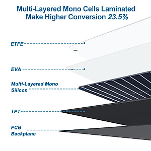 WETOWN 200 Watt Solar Panels Portable 20V for Solar Generator Power Station Foldable Solar Panel Kit with MC-4 + XT60 Output Waterproof IP67 for Camping Off-Grid