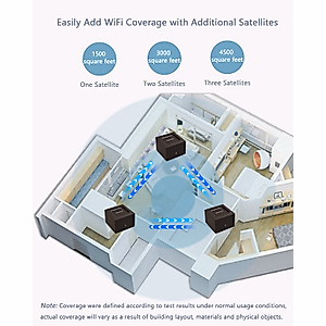 Whole Home Mesh WiFi System 2.4+5.8GHZ WiFi Extender- Up to 4500 Sq.ft. Coverage - Support 90 Client Devices - WiFi Router/Extender Replacement with 3 Ethernet Ports and Cables, Easy Setup, 3-Pack