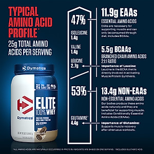 Dymatize Elite 100% Whey Protein Powder, 25g Protein, 5.5g BCAAs & 2.7g L-Leucine, Quick Absorbing & Fast Digesting for Optimal Muscle Recovery, Cookies & Cream, 2 Pound, 25 Servings