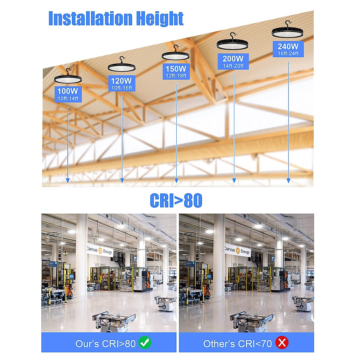 KUKUPPO 2 Pack 240W LED High Bay Light UL&DLC Listed, 36,000lm 240W/190W/140W, 3000K/4000K/5000K Adjustable LED UFO High Bay Shop Light Warehouse Light, 0-10V Dimmable, AC100-277V with Plug, Black
